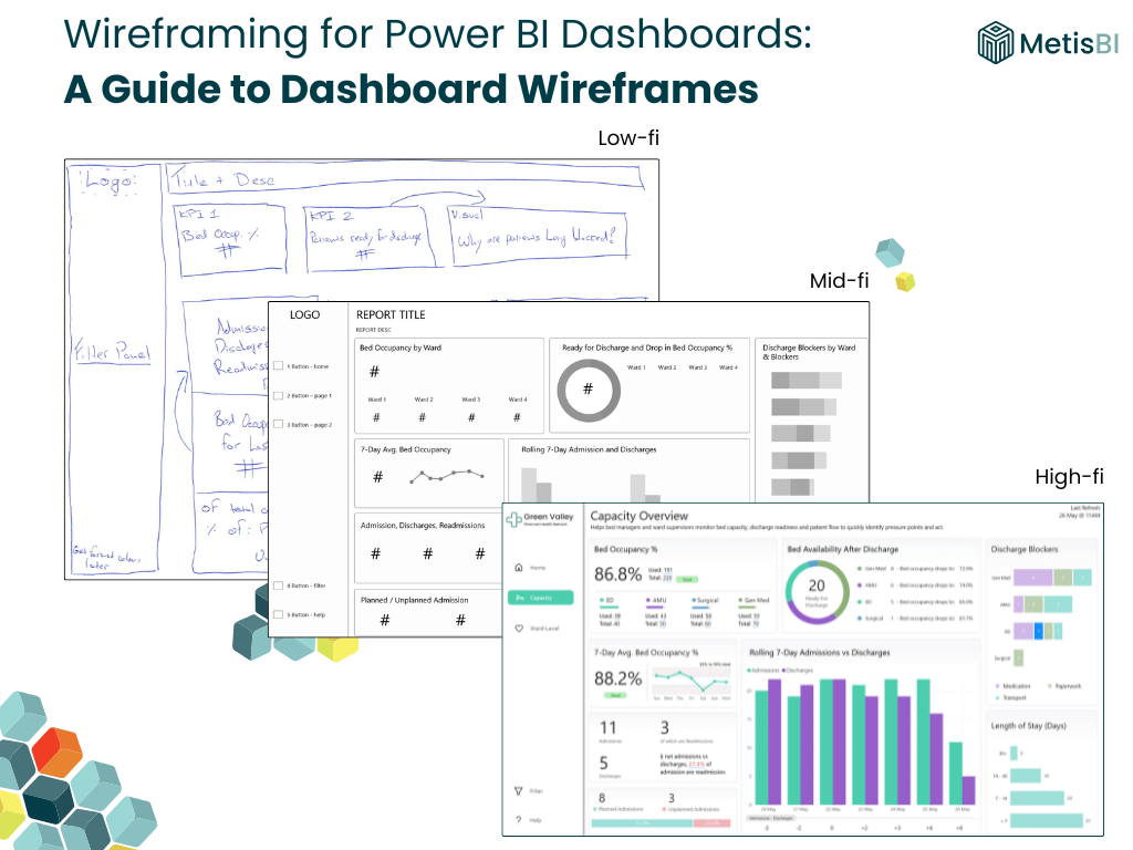 Dashboard Wireframes: Data Visualization for the Data School